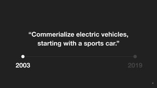 Tesla Brand Analysis | PDF