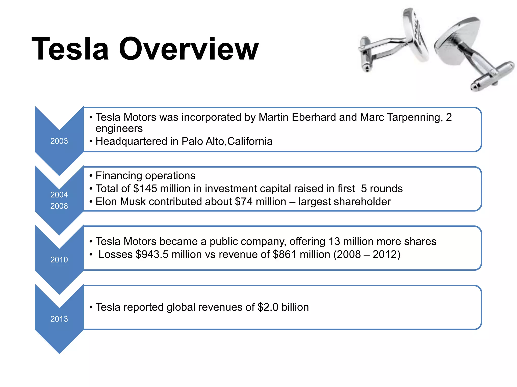 Tesla Motors’ Strategy to Revolutionize the Global Automotive Industry ...