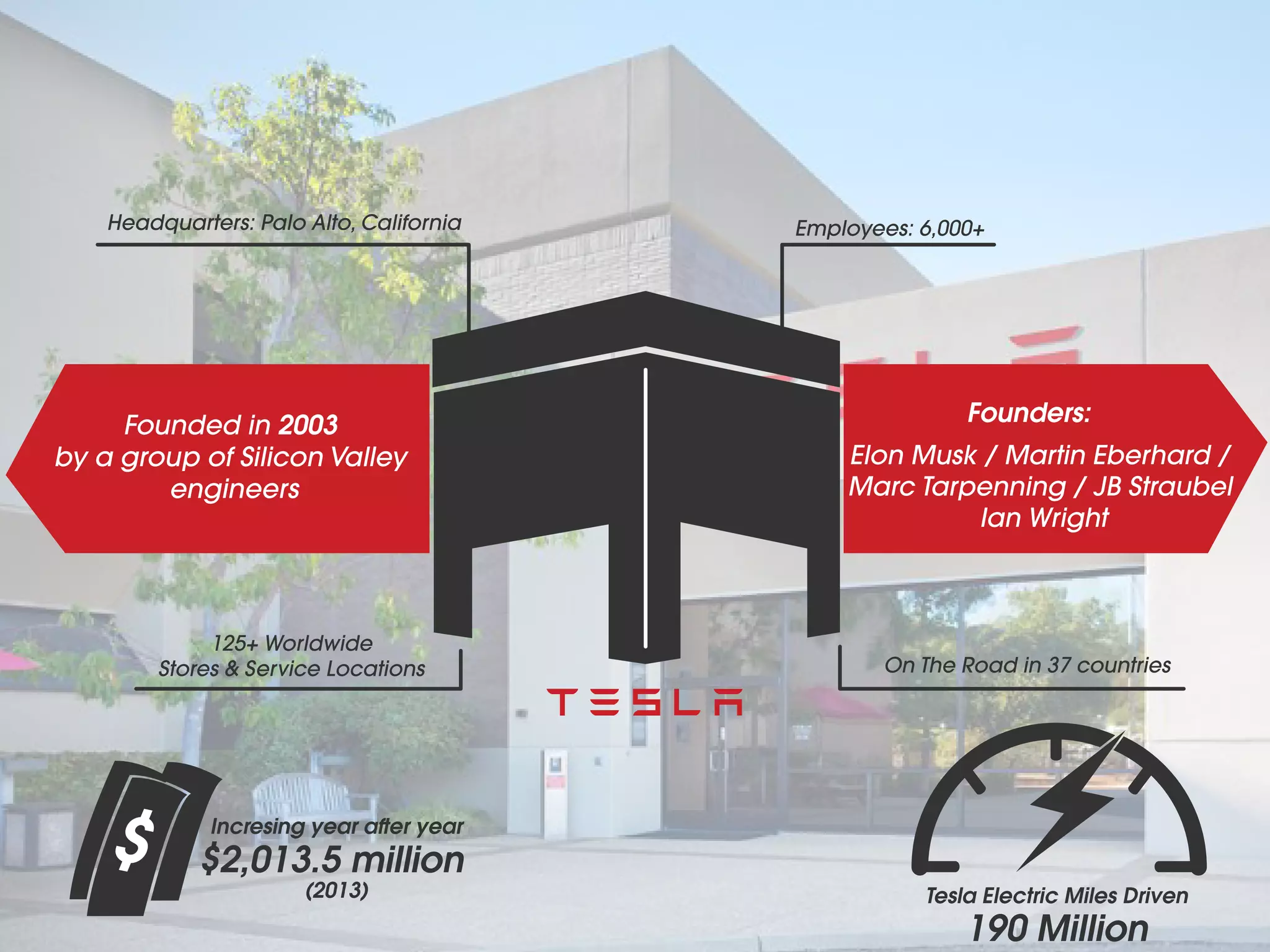 Tesla Presentation | PDF | South America Travel | Travel Locations
