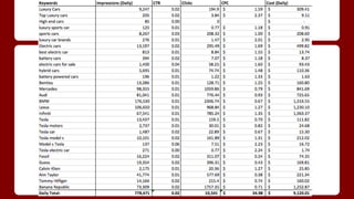 Tesla project strategy presentation | PDF