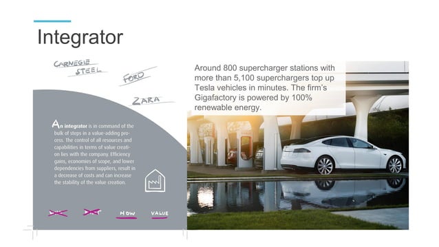 Case study: Tesla business model innovation | PPT | Automotive Industry ...