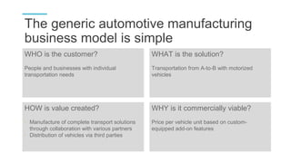 Case study: Tesla business model innovation | PPT
