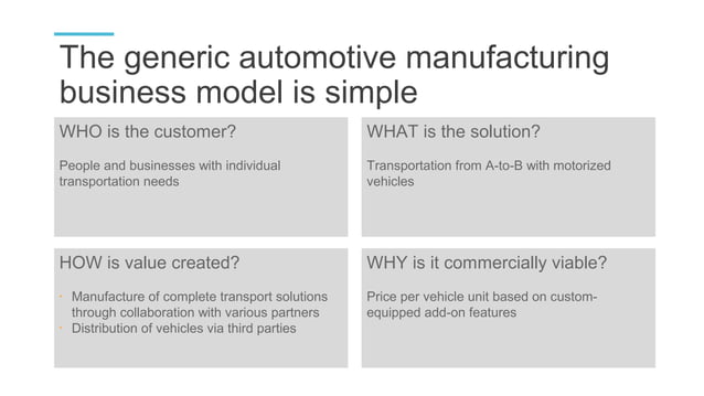 Case study: Tesla business model innovation | PPT | Automotive Industry ...