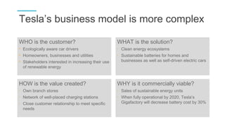 Case study: Tesla business model innovation | PPT