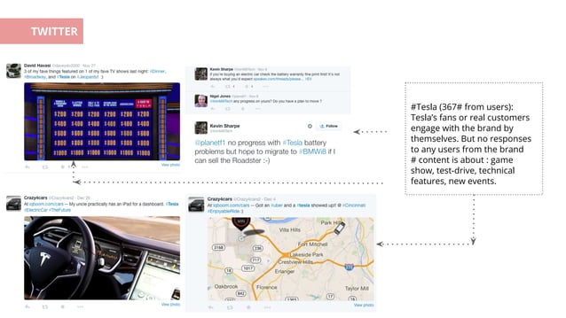 Tesla social media audit | PDF