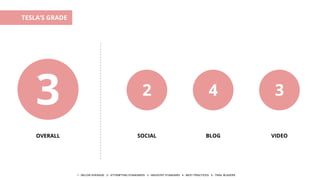 Tesla social media audit | PDF