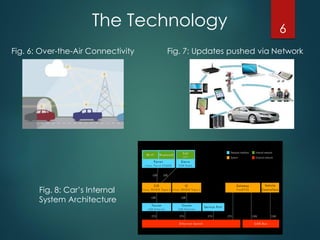 Tesla's technological innovations | PDF