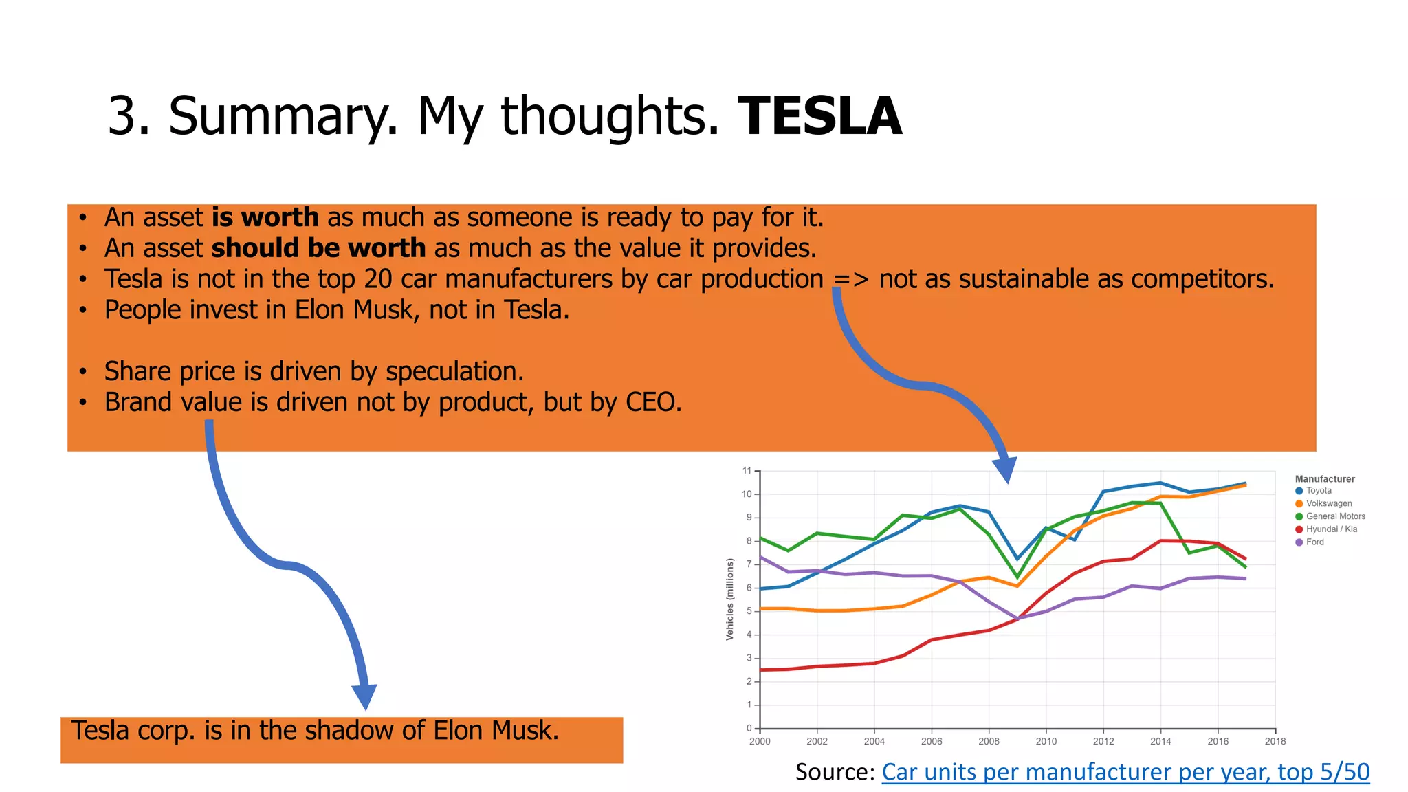 2020 Tesla success phenomenon and thoughts | PDF