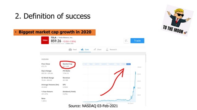 2020 Tesla success phenomenon and thoughts | PPT