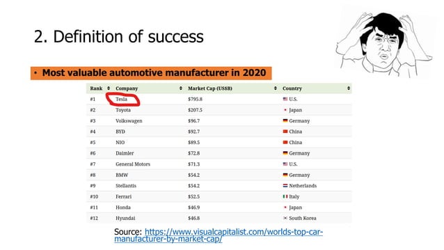 2020 Tesla success phenomenon and thoughts | PPT