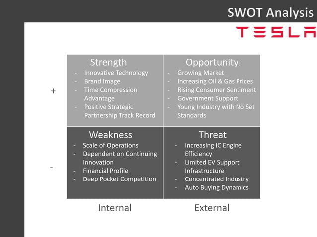 Tesla Strategy | PPTX | Automotive Industry | Industries