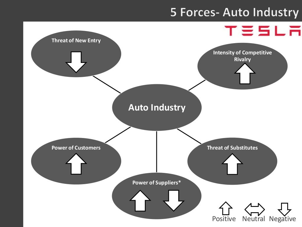Tesla Strategy tesla-strategy