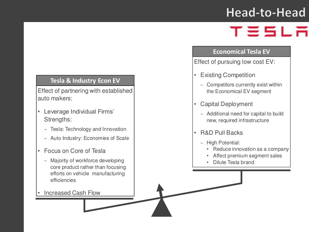 Tesla Strategy tesla-strategy