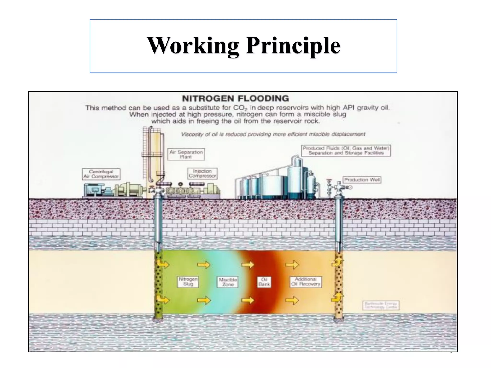 MISCIBLE NITROGEN INJECTION | PPT