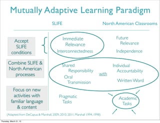 Project-Based Learning for ELLs with Limited or Interrupted Formal Education | PDF