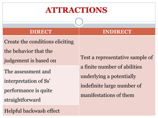 Types of tests and types of testing | PPTX