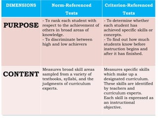 Types of tests and types of testing | PPTX