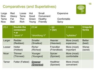 Tesol 2014 presentation | PPT