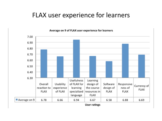 Flexible, Free and Open Data-Driven Learning for the Masses (MOOCs) | PPT