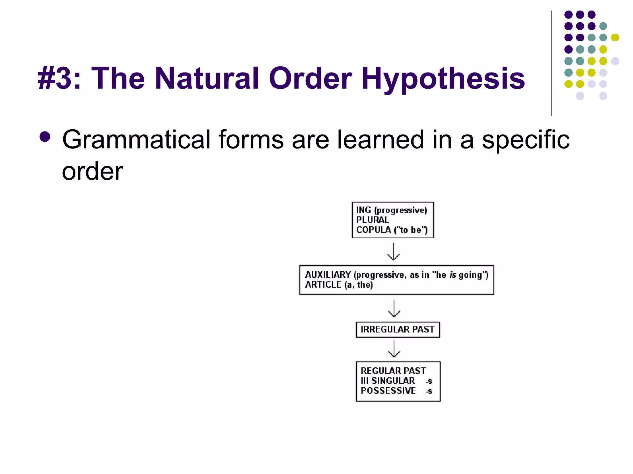 TESOL 510 - Krashen 5 Hypotheses | PPT