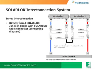 Tyco Electronics - SOLARLOK | PPT