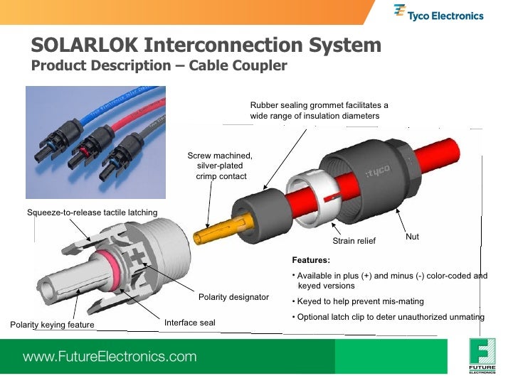 Tyco Electronics - SOLARLOK