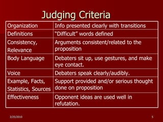 Doable Debate in the ESL/EFL Classroom | PPT