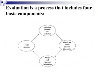 TESOL evaluation | PPTX