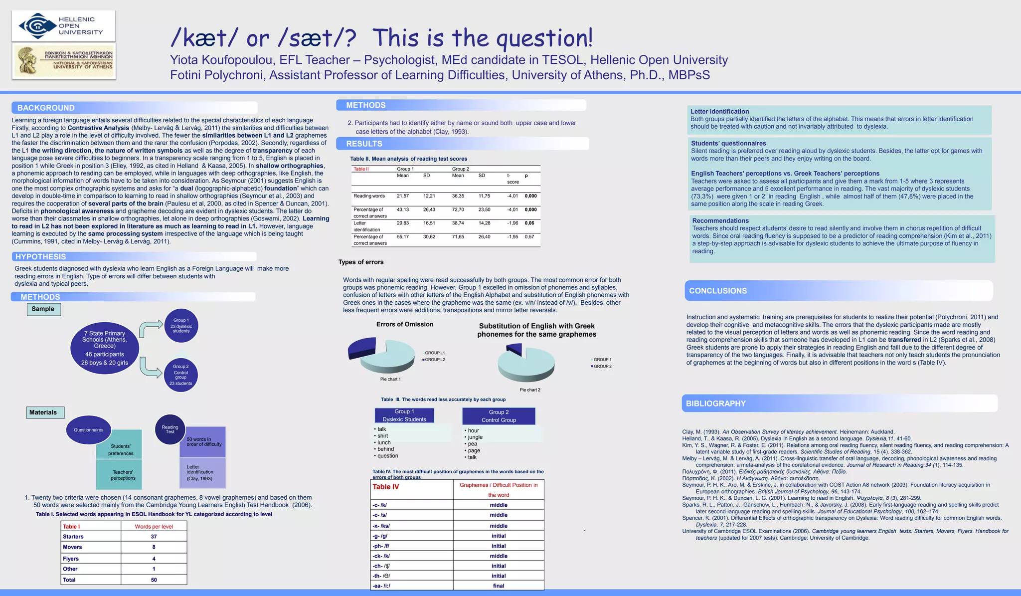 Tesol poster koufopoulou polychroni | PDF