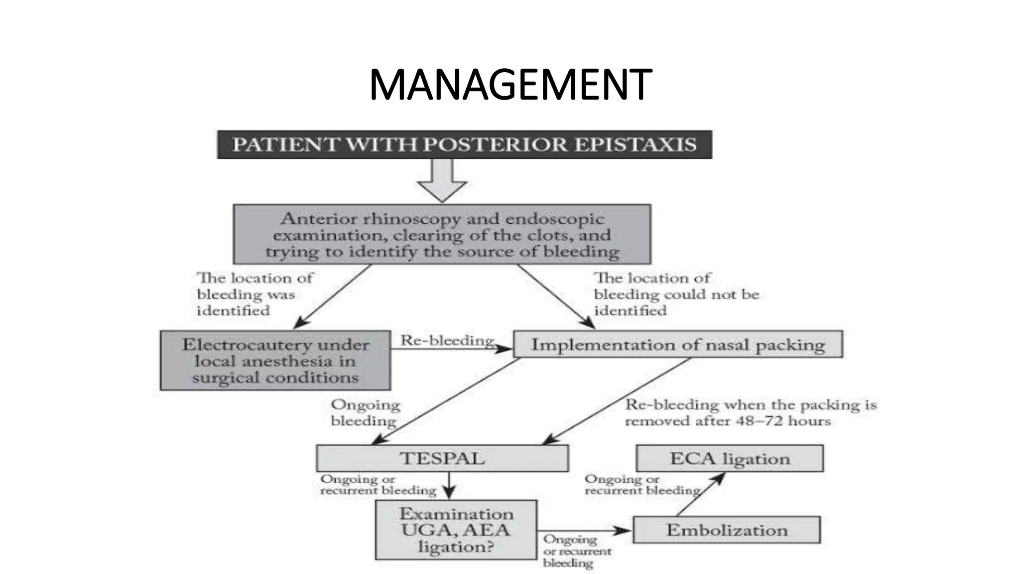 Tespal surgery | PPTX