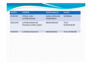 TES__PENGUKURAN_PENDENGARANm.pptx