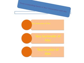 Tess as a pure woman | PPT