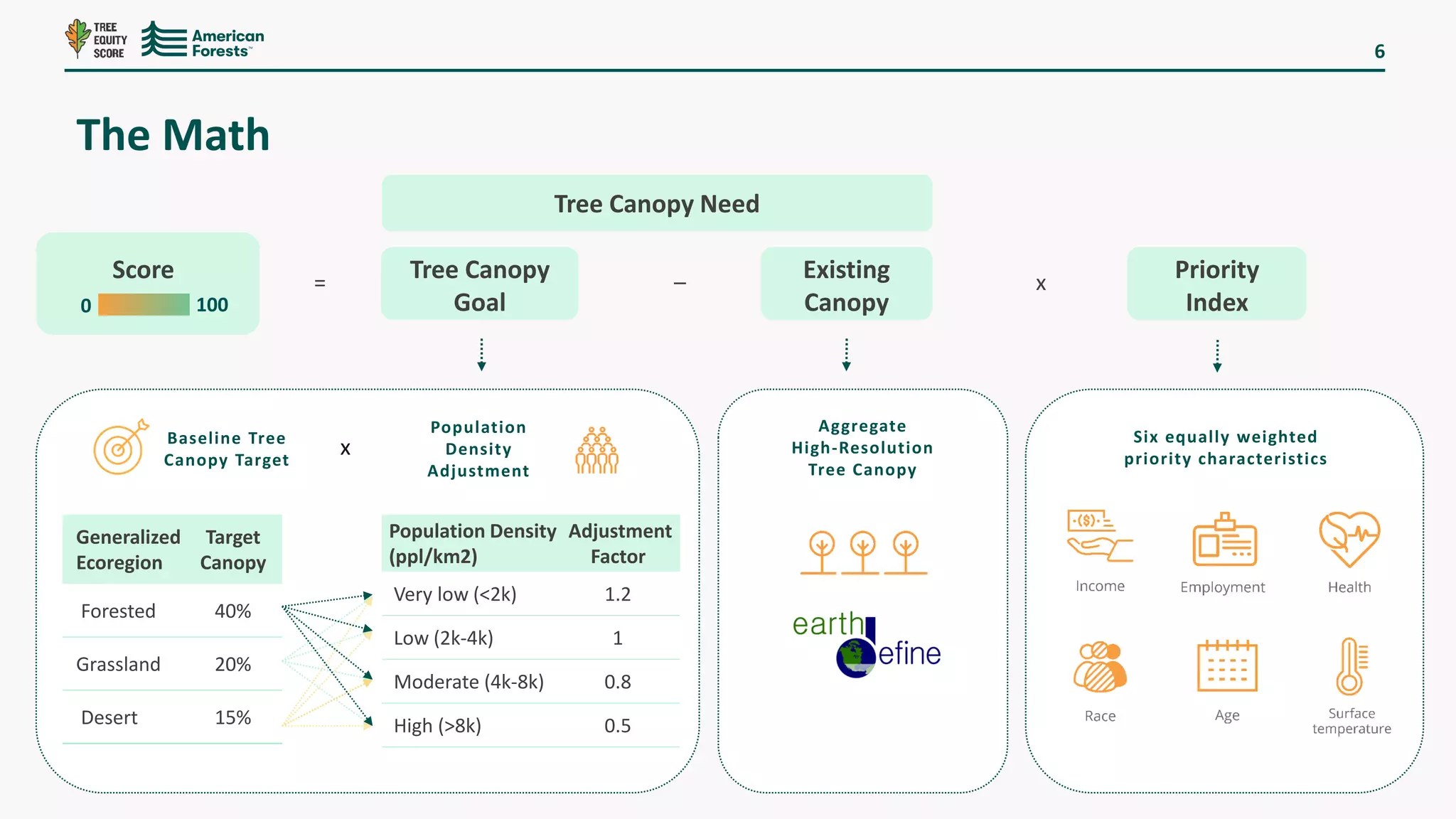 Tree Equity Score: Catalyzing Urban Tree Action | PPT