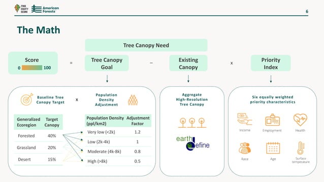 Tree Equity Score: Catalyzing Urban Tree Action | PPT