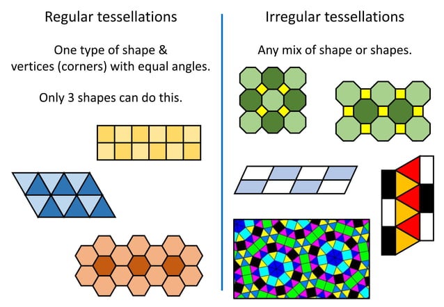 Tessellations-Demonstration.pptx | Physics | Science