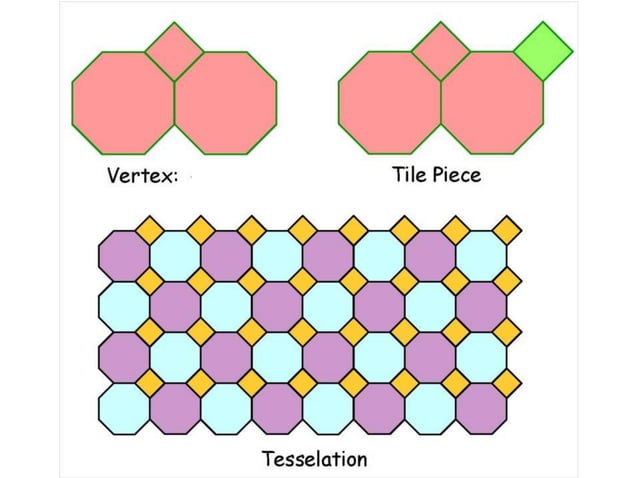 Tessellations All Around Us | PPT