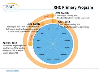 Rural Health Care Program | PPTX