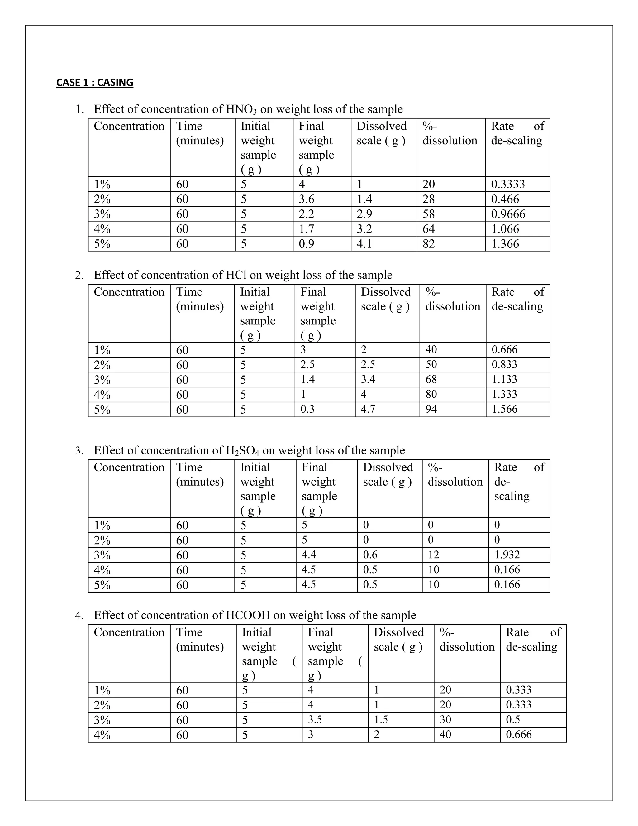 Scale Formation problems in Oil & Gas Industry : Its reduction ...