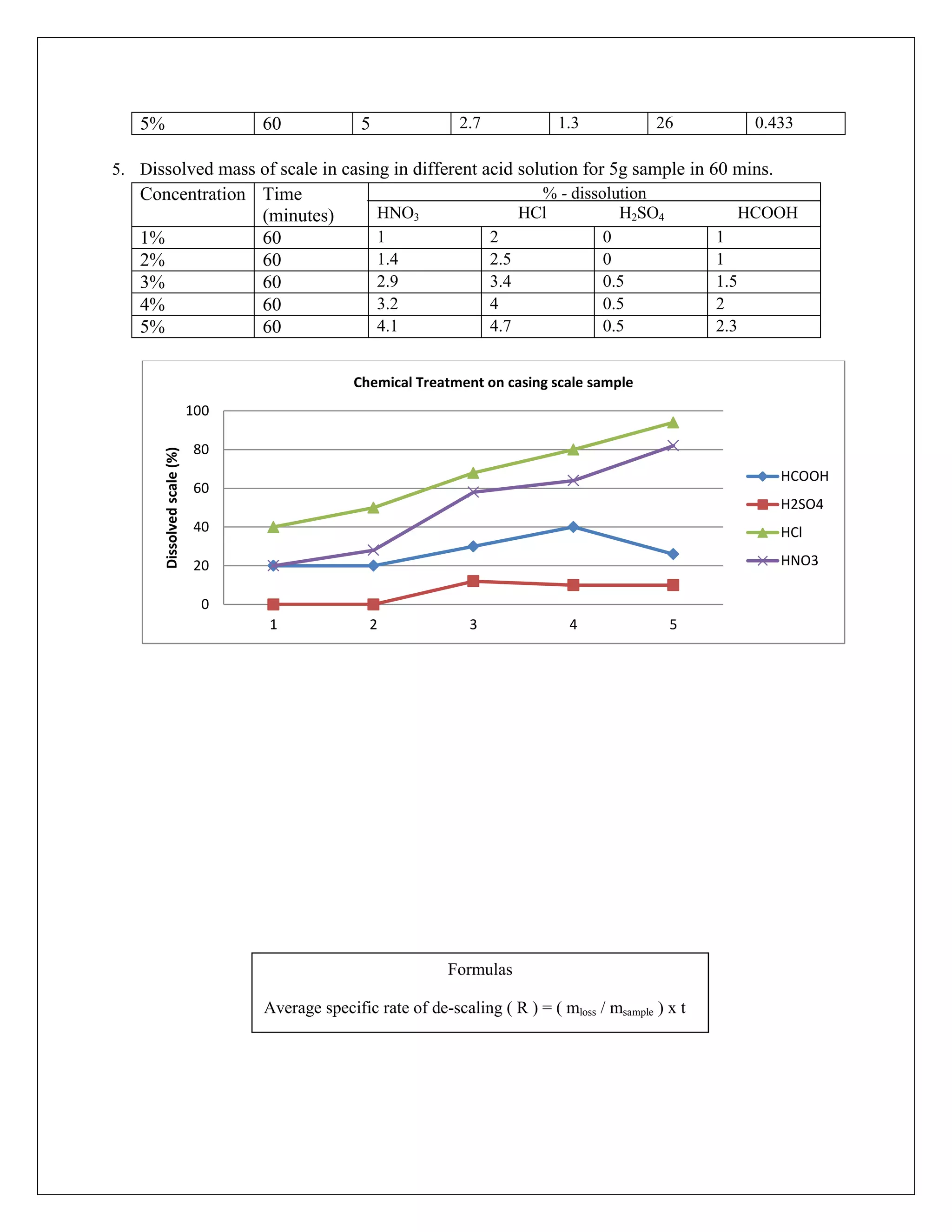 Scale Formation problems in Oil & Gas Industry : Its reduction ...