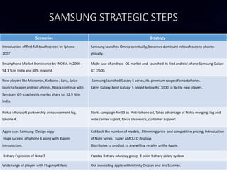 Samsung Industry and Firm Analysis | PPTX