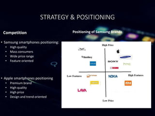 Samsung Industry and Firm Analysis | PPTX