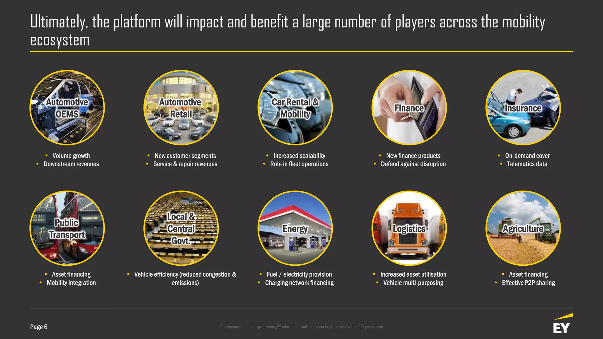 Tesseract overview EY | PDF