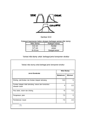Tes slump | DOCX