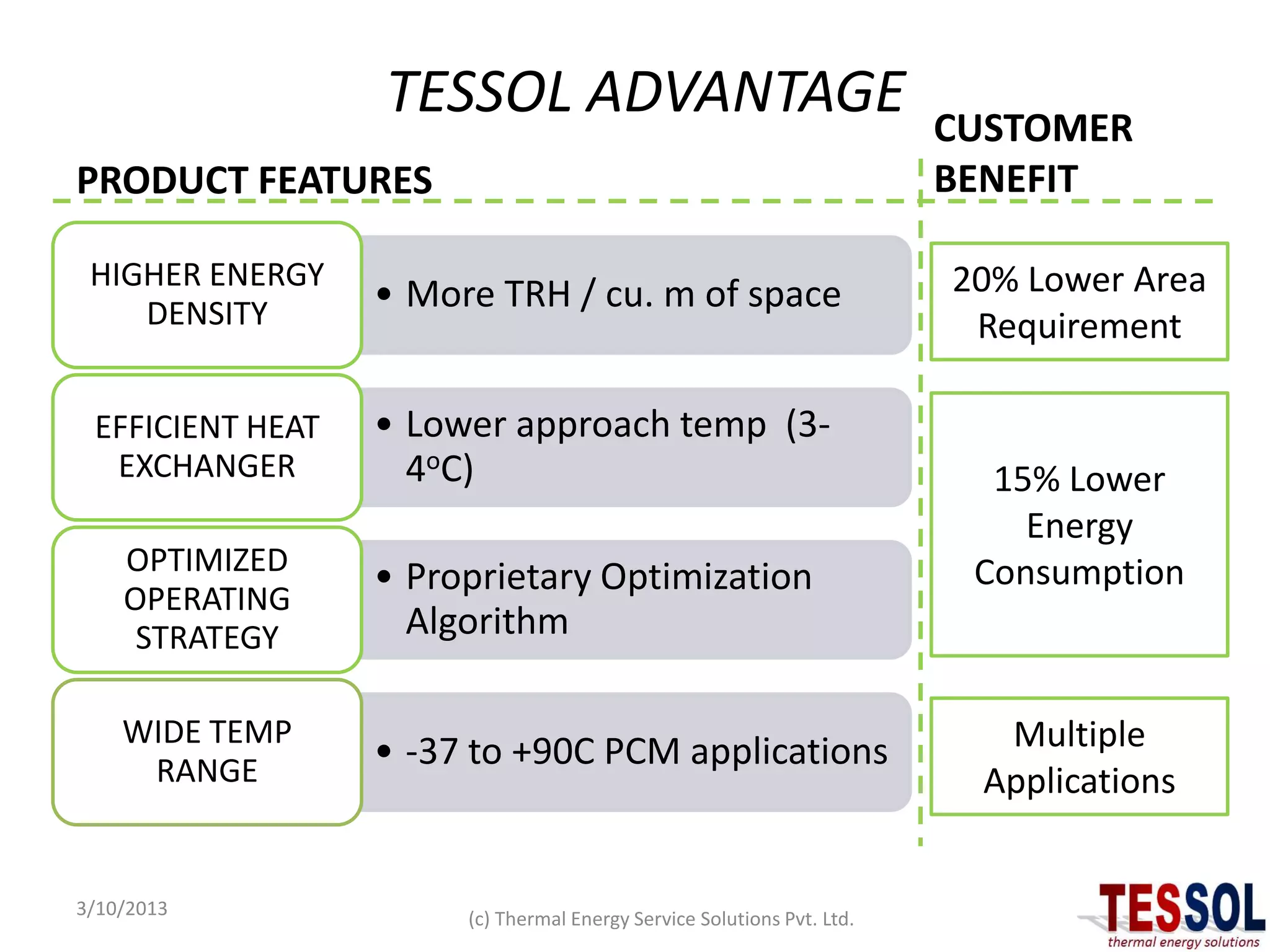 Tessol website presentation | PPTX