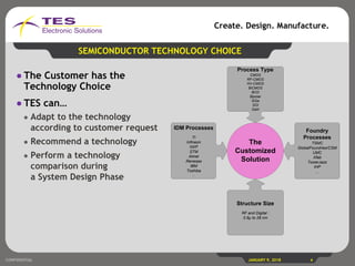TES Electronic Solutions System on Silicon and Design Capabilities | PDF