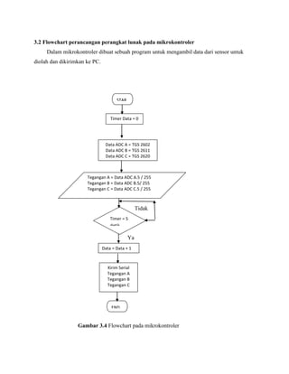 Test | DOCX