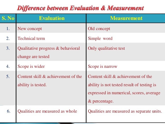 BASIC OF MEASUREMENT EVALUATION basic-of-measurement-evaluation