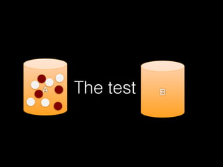 Test ...your cognitive biases! v1 | PDF
