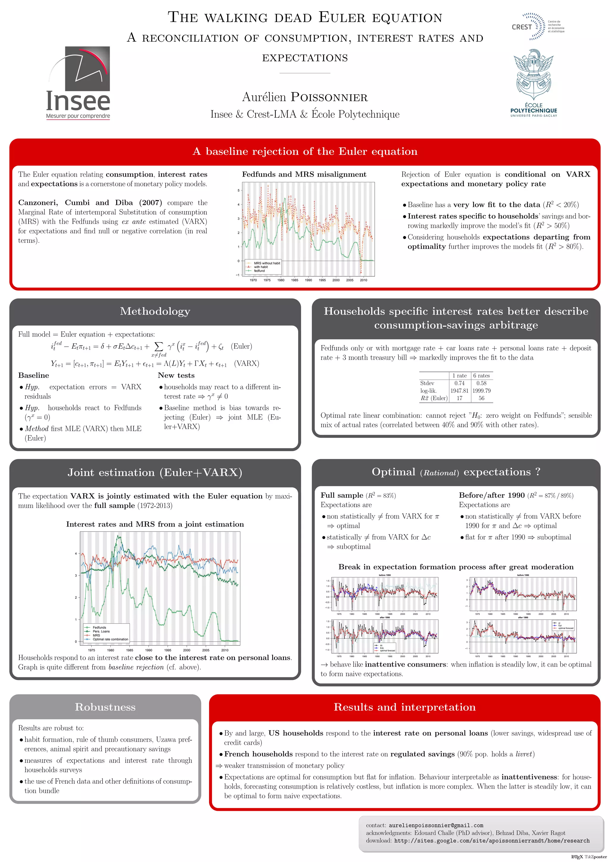 Euler equation poster | PDF