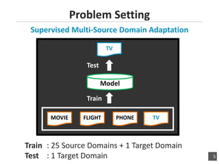 Domain Attention with an Ensemble of Experts | PDF